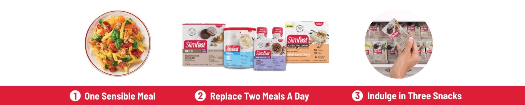 Pick a Plan, Start Today | SlimFast