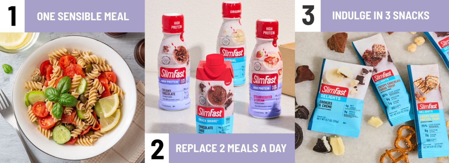 The SlimFast Plan: How It Works | SlimFast